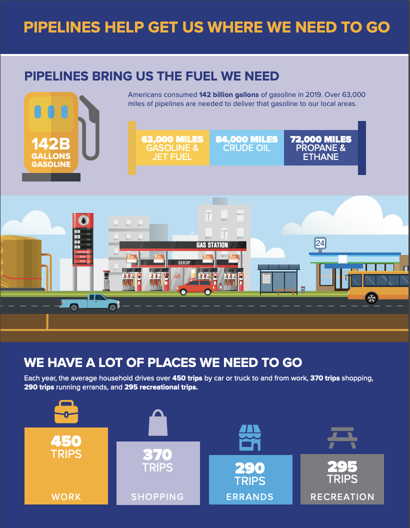 Fact Sheets and Infographics | Liquid Energy Pipeline Association